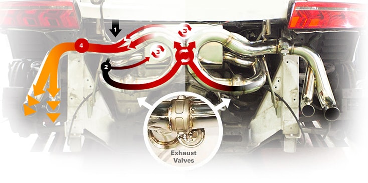 Exhaust systems - X-Pipe systems, OEM, Dual Tips, Triple Tips, Quad ...